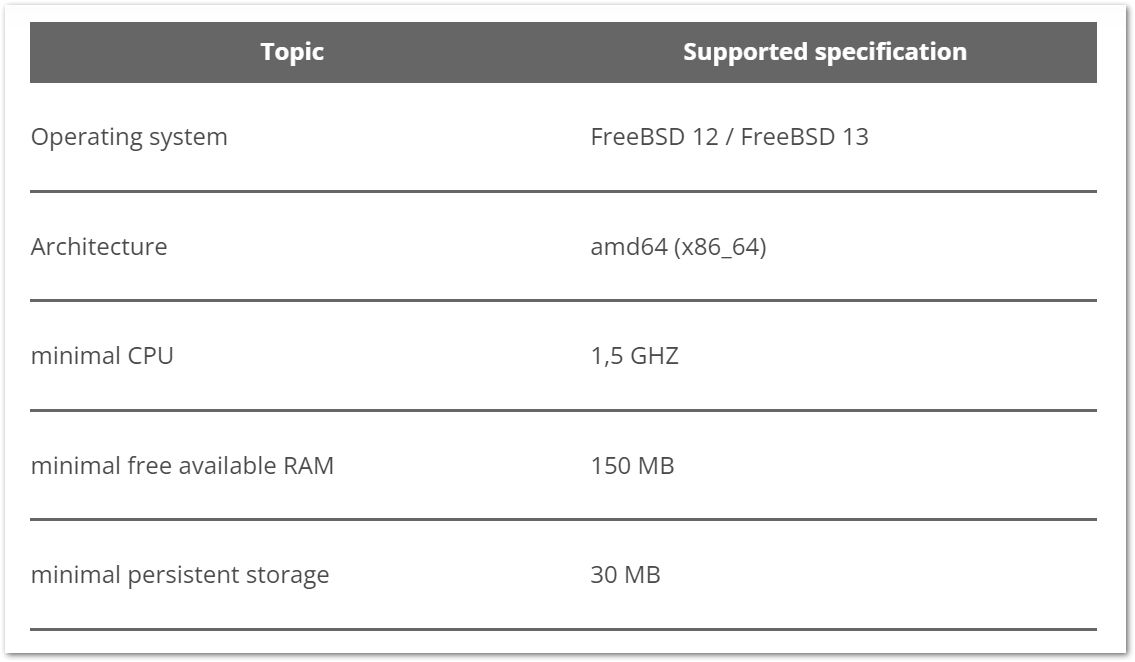 About freeBSD / System requirements