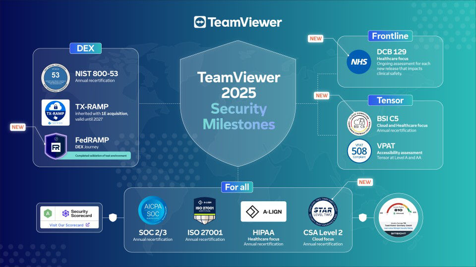 Q&A: How TeamViewer strengthened security certifications in 2025 ...